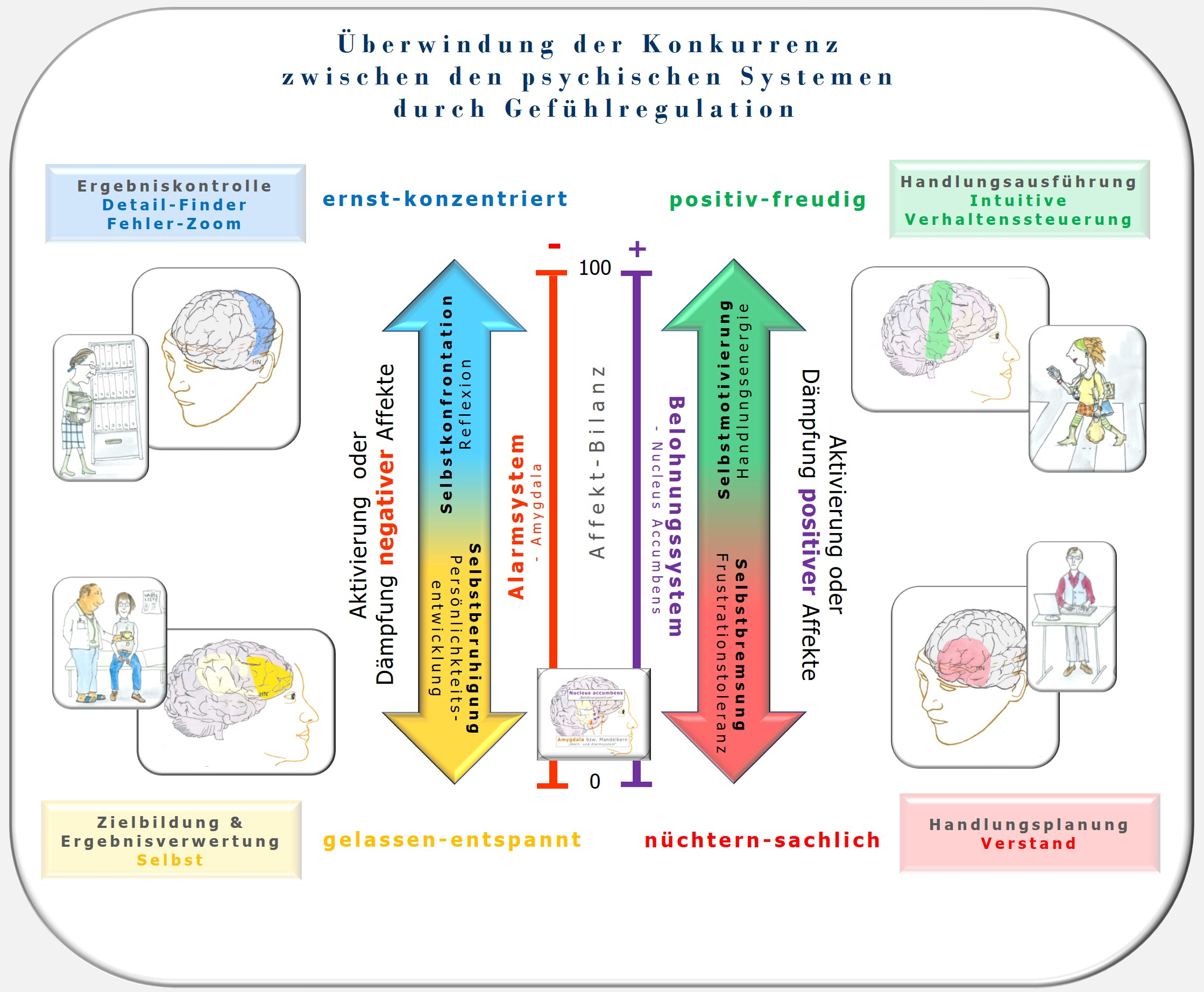Hartmut Neusitzer - Mein Ressourcencoach - Glossar: Zürcher Ressourcen ...